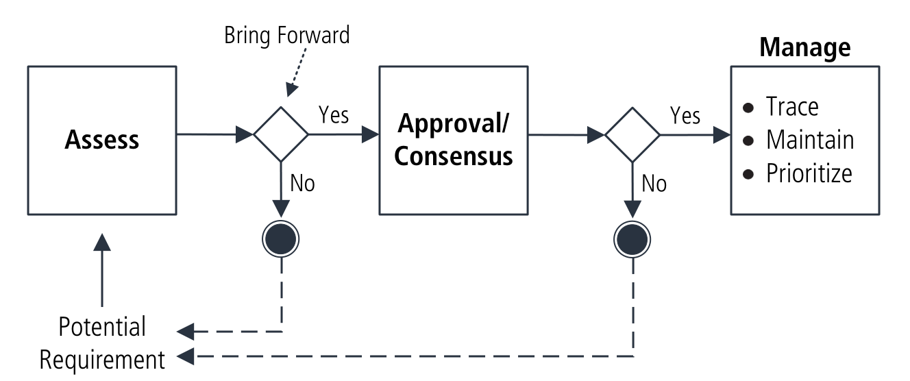 Apa Hubungannya Business Analyst Dengan Clean Architecture? - Freddy ...